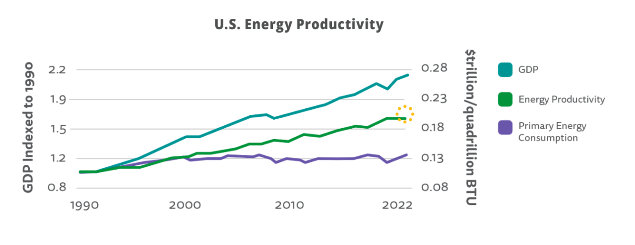 A Year of Growth: Breaking Down the Facts and Figures of the 2023 ...