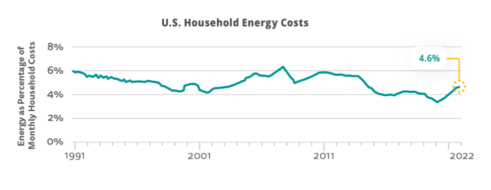 A Year of Growth: Breaking Down the Facts and Figures of the 2023 ...