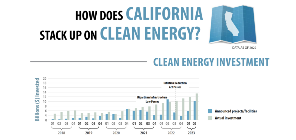 10 States Leading the Clean Energy Transition - Business Council for ...