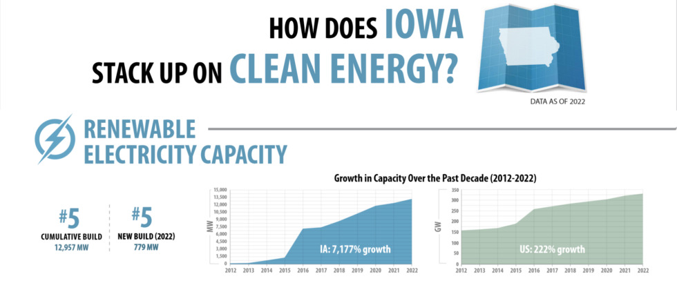 10 States Leading the Clean Energy Transition - Business Council for ...