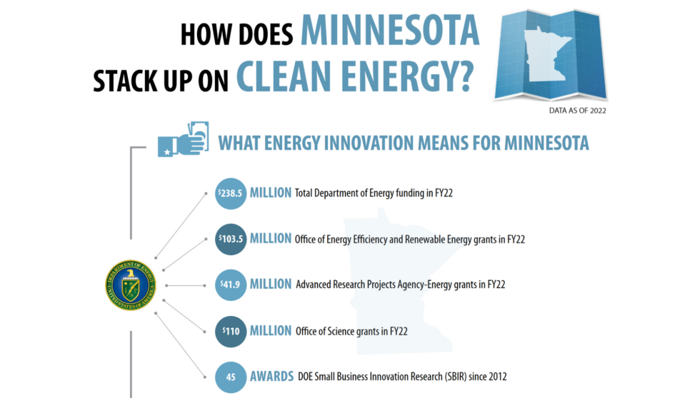 10 States Leading the Clean Energy Transition - Business Council for ...