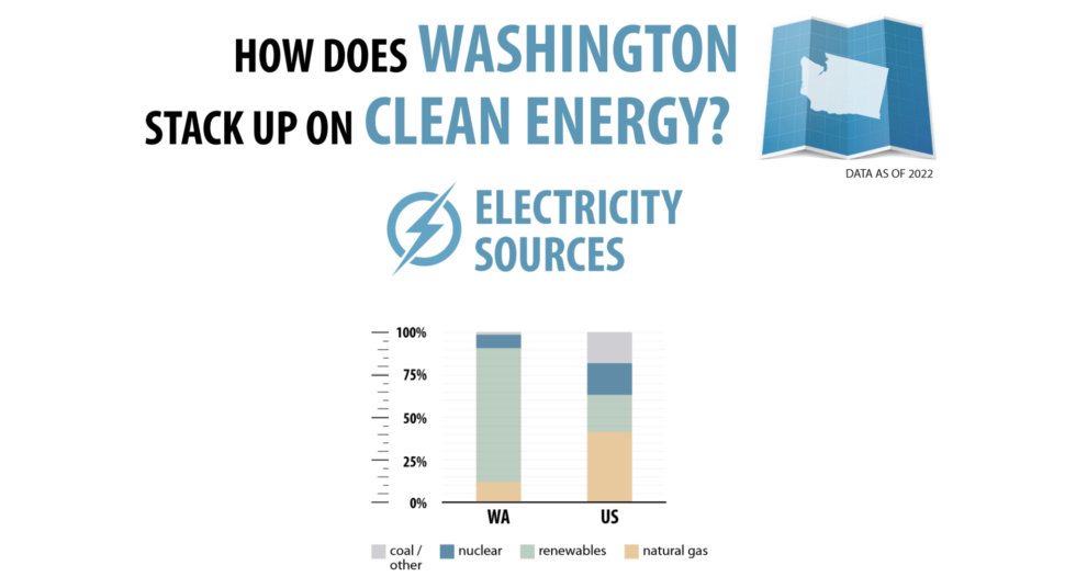 10 States Leading the Clean Energy Transition - Business Council for ...